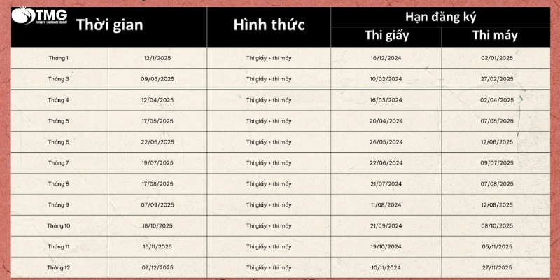 UPDATE LỊCH THI HSK HSKK MỚI NHẤT NĂM 2025 TẠI CÁC ĐIỂM